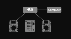 Sync to Pioneer DJ Players - Resolume